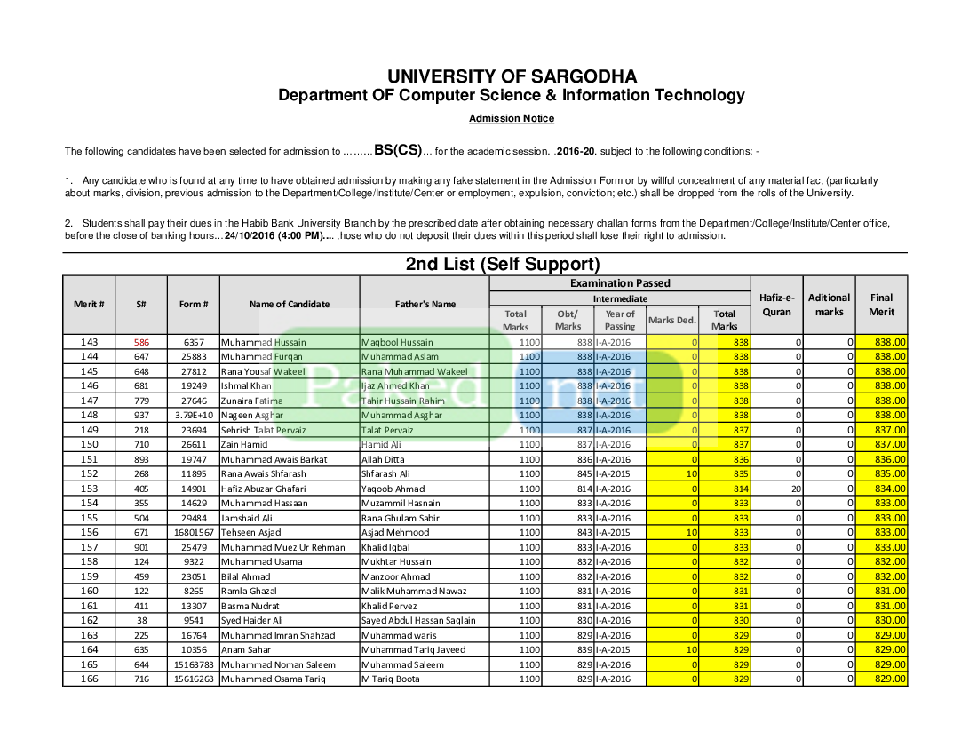 University of Sargodha (UoS) - Second Merit List 2016 - BS Computer ...